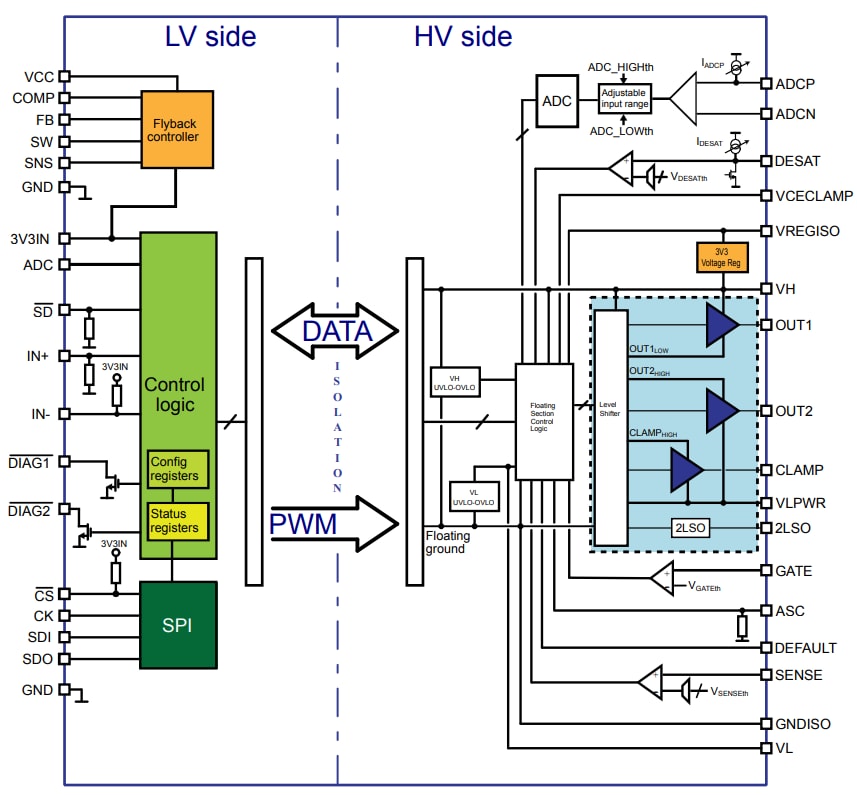 STGAP4S Isolated Gate Driver - STMicro | Mouser