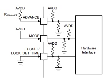 MCT8314Z BLDC Motor Driver - TI | Mouser