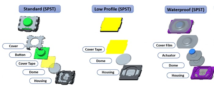STI Series Waterproof Ultra Small Tactile Switches - Mitsumi | Mouser