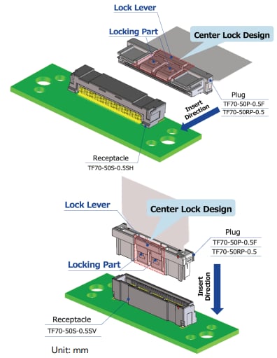 TF70 FPC/FFC-to-Board Connectors - Hirose | Mouser