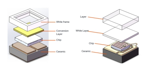 OSLAN Pure 1414 LEDs - ams OSRAM | Mouser