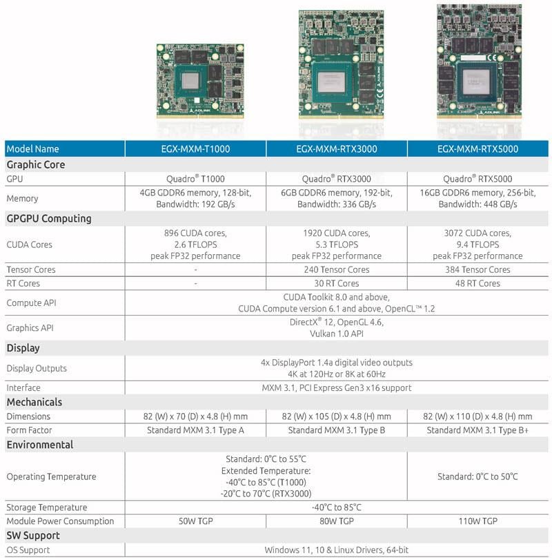 Nvidia Quadro T1000 Embedded MXM Modules - ADLINK | Mouser Nvidia Quadro T1000 Embedded MXM Modules - ADLINK | Mouser