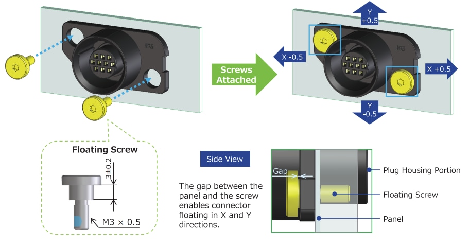 HR34P Blind-Mate Connectors - Hirose | Mouser