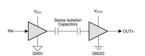 ISO652x/ISO652x-Q1 Functional Isolators - TI | Mouser