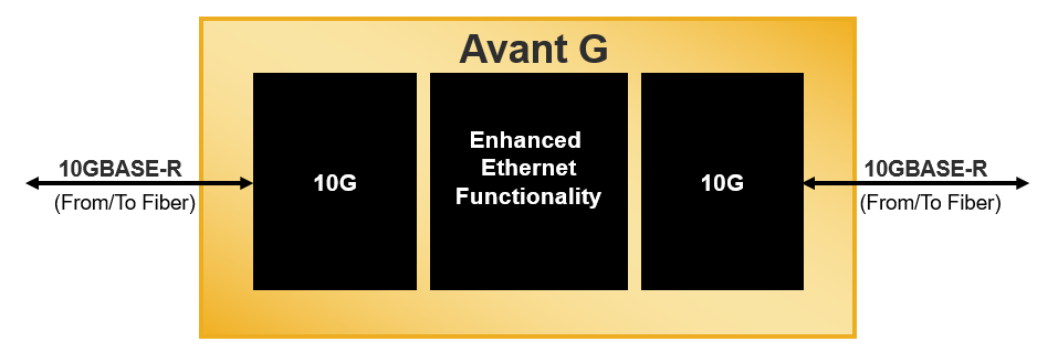 Avant™-G Mid-Range General-Purpose FPGAs - Lattice Semiconductor | Mouser Avant™-G Mid-Range General-Purpose FPGAs - Lattice Semiconductor | Mouser