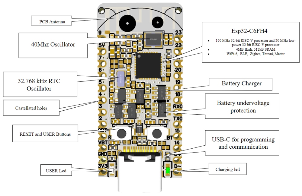Esp32 C6 Bug Risc V Zigbee® Development Board Prokyber Mouser