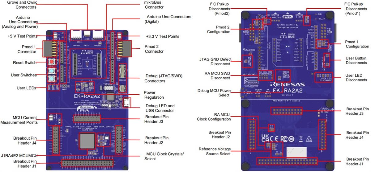 EK-RA2A2 Evaluation Kit - Renesas | Mouser