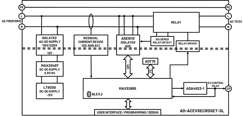 AD-ACEVSECRDSET-SL Evaluation Board - ADI | Mouser