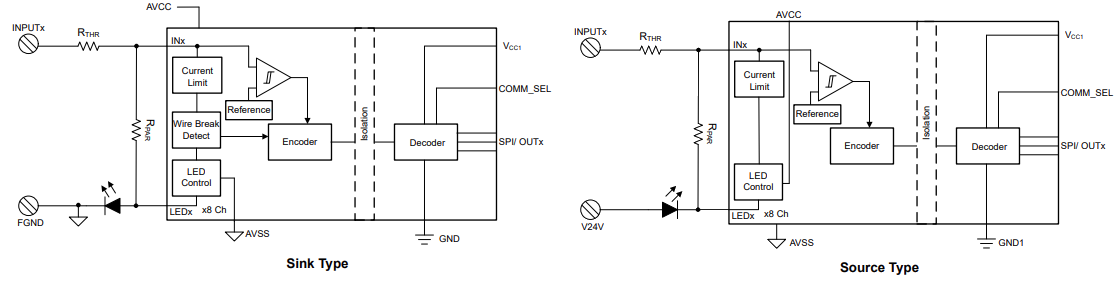 ISO1228 Digital Input Receiver - TI | Mouser