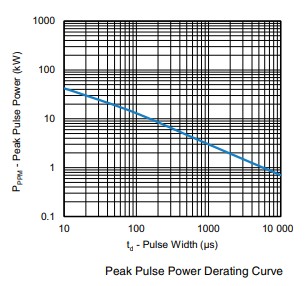 3.0CxCA TRANSZORB® Transient Voltage Suppressors - Vishay ...