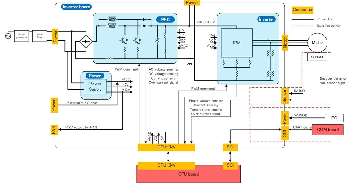 MCI-HV-1 Motor Control Evaluation Inverter Board - Renesas | Mouser