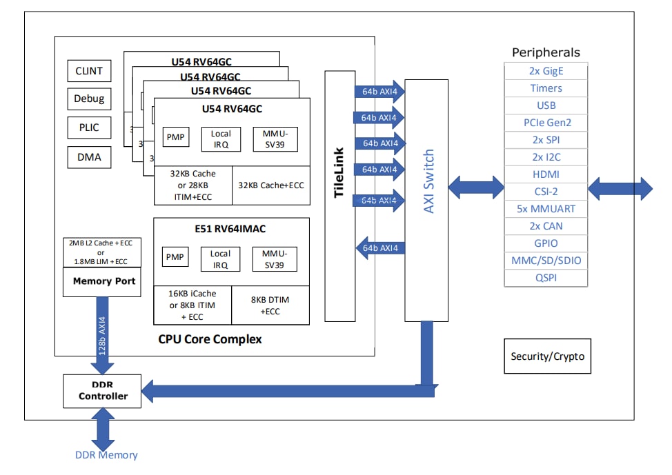 PIC64GX1000 64-bit RISC-V Quad-Core MPUs - Microchip Technology | Mouser