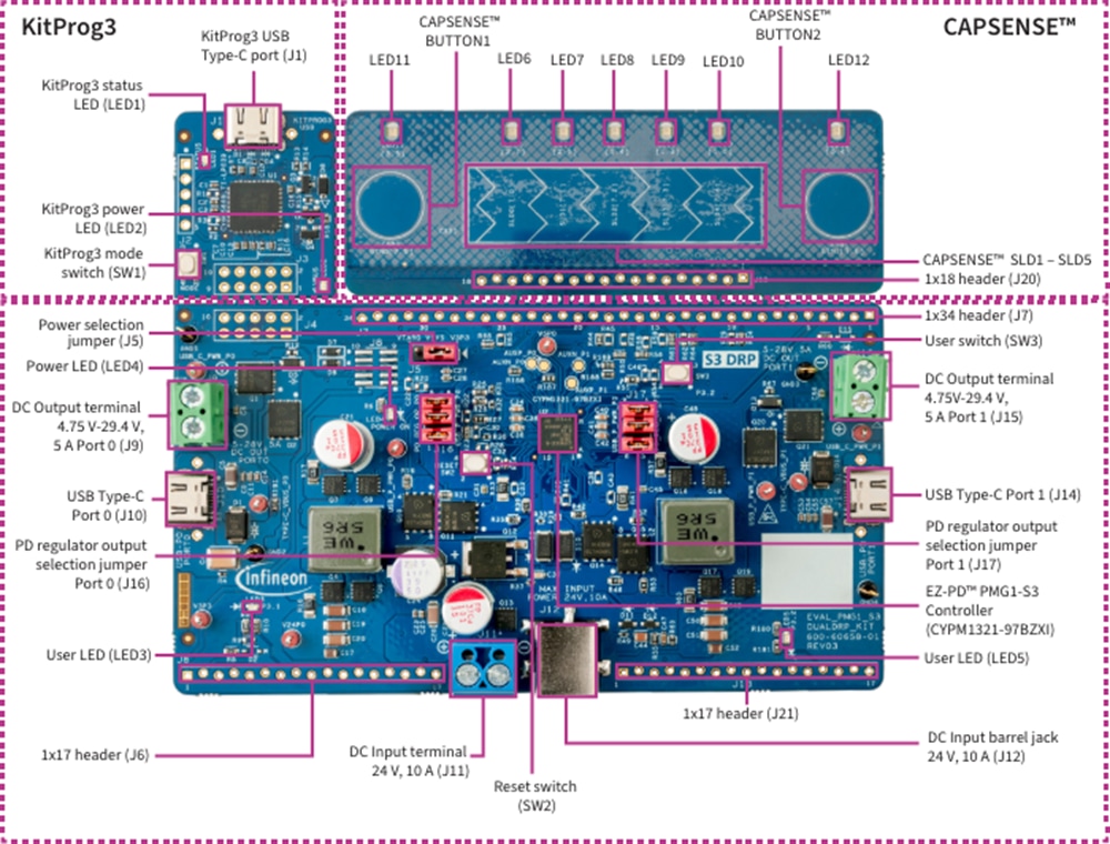 EVAL_PMG1_S3_DUALDRP Evaluation Kit - Infineon Technologies | Mouser