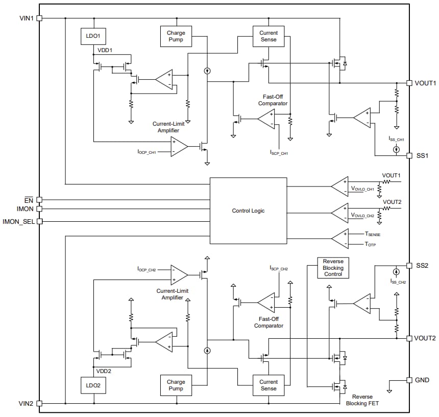 MP5099 Dual-Channel Current-Limit Switches - MPS | Mouser