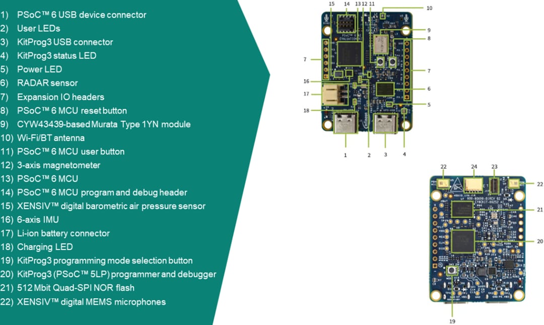 CY8CKIT-062S2-AI PSoC 6 AI Evaluation Kit - Infineon Technologies | Mouser