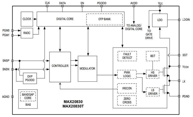 MAX20830 Integrated Step-Down Switching Regulators - ADI | Mouser