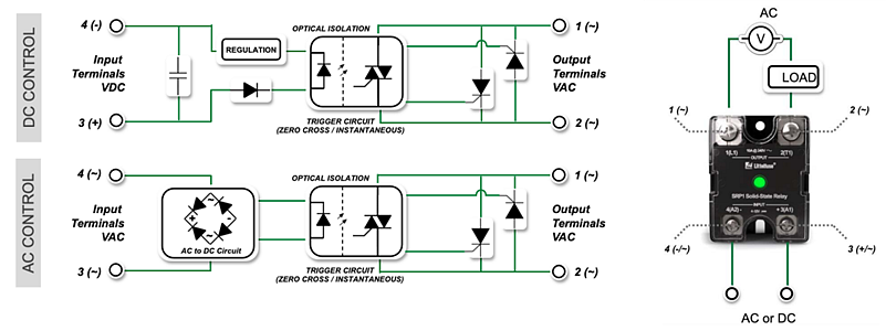 SRP1 High-Endurance Solid-State Relays - Littelfuse | Mouser