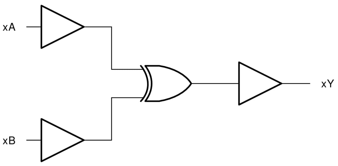 SN74LV4T86-EP Four-Channel Two-Input XOR Gate - TI | Mouser