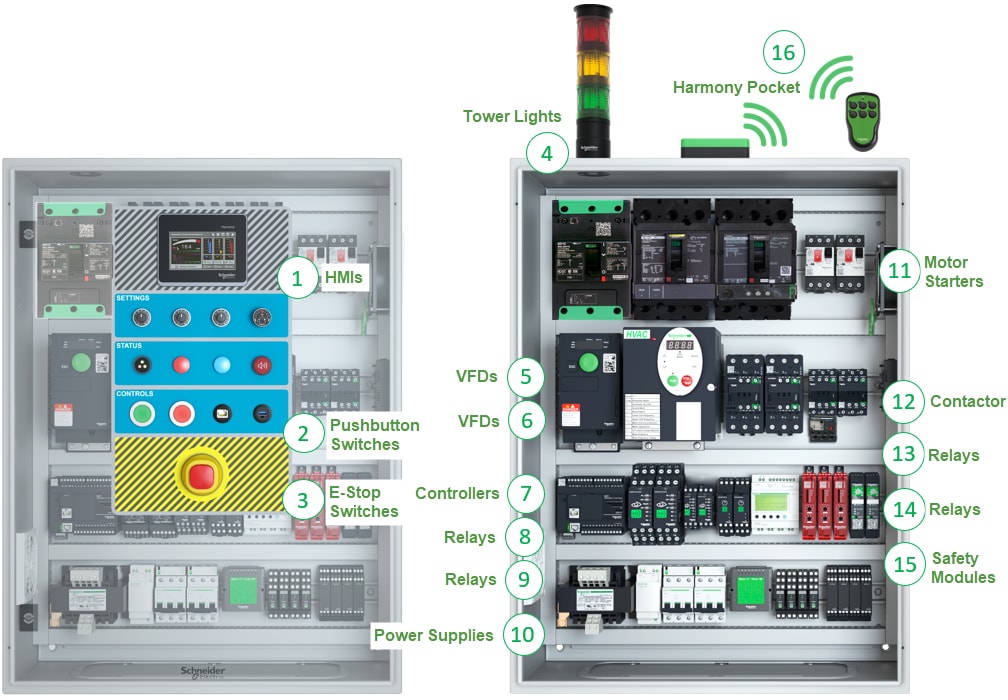 Control Panel Solutions - Schneider | Mouser