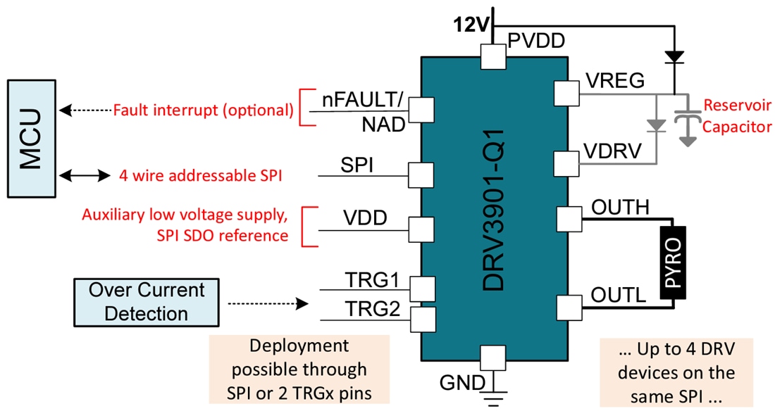 DRV3901-Q1 Single-Channel Pyro-Fuse Driver - TI | Mouser