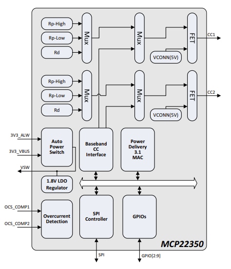 MCP22350 USB Type-C™ PD 3.1 Port Controllers - Microchip Technology ...