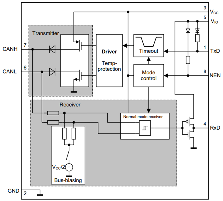 TLE9350BVSJ High Speed CAN FD Transceiver - Infineon Technologies | Mouser