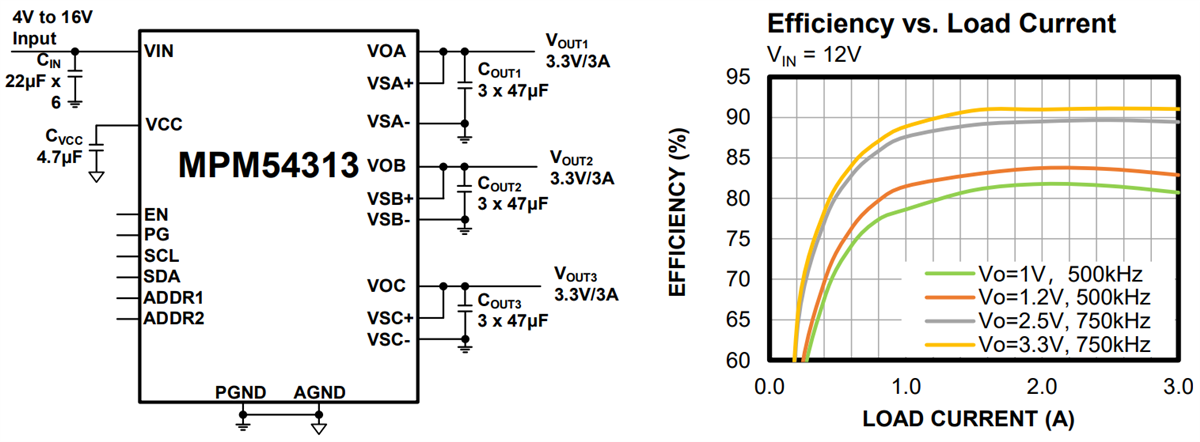 MPM54313 16V Triple 3A Power Modules - MPS | Mouser