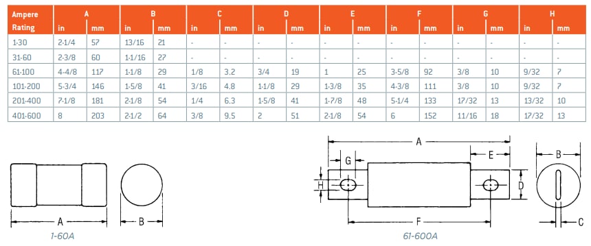 A4J Class J Power Fuses - Mersen | Mouser
