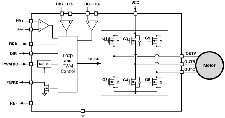 MPQ6631H-AEC1 Motor Drivers - MPS | Mouser