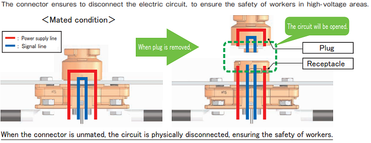 EM30MSD Service Plugs for 200A Applications - Hirose | Mouser