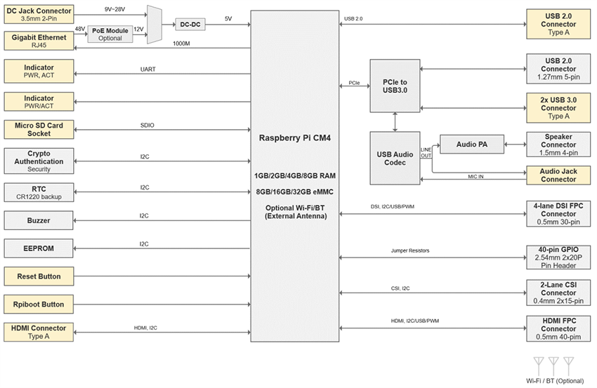 ED-IPCx Industrial Computers for Raspberry Pi - EDATEC | Mouser