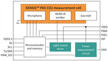 PASCO2V15 XENSIV™ PAS CO2 5V Sensor - Infineon Technologies | Mouser