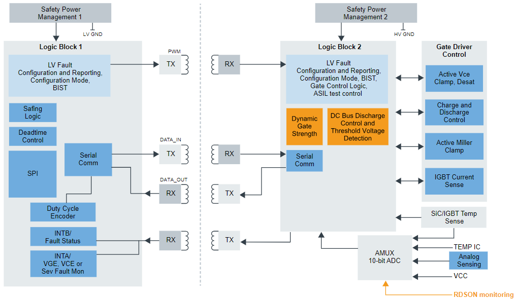 GD3162 Advanced IGBT/SiC Gate Drivers - NXP Semiconductors | Mouser