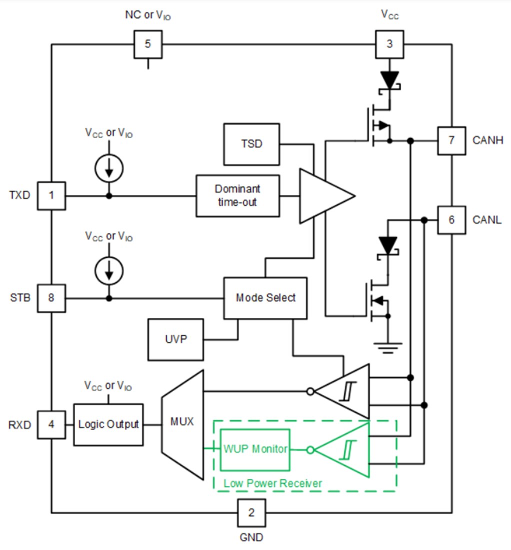 TCAN844-Q1 Fault-Protected CAN FD Transceiver - TI | Mouser