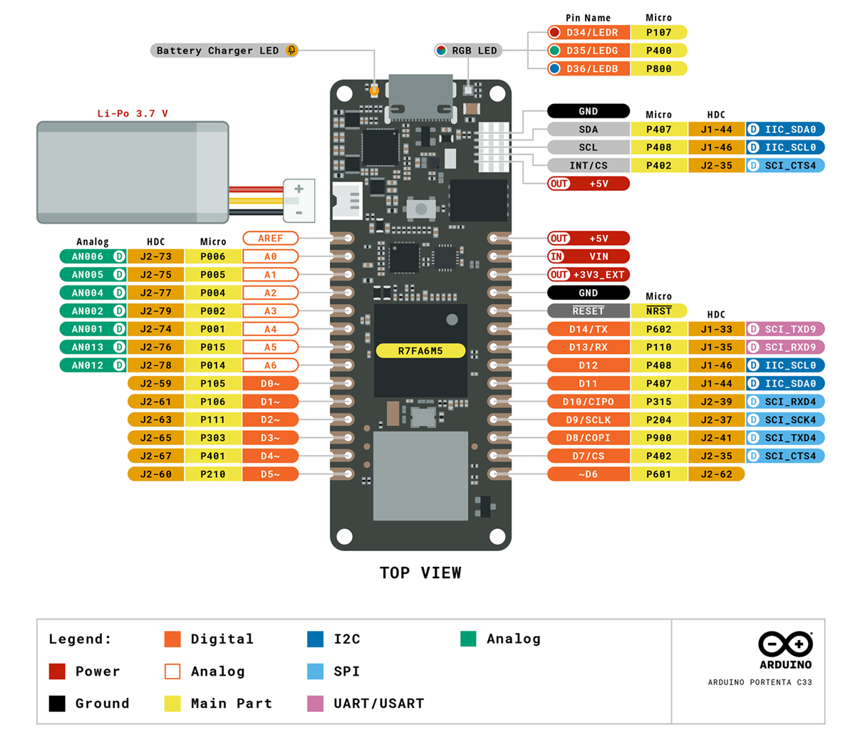 Portenta Environmental Monitoring Bundle - Arduino | Mouser