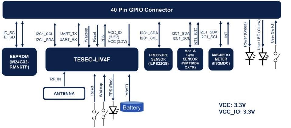 X-STM32MP-GNSS2 Expansion Board - STMicro | Mouser
