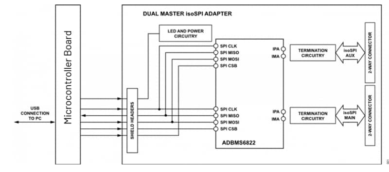 EVAL-ADBMS6830BMSW Evaluation Board - ADI | Mouser