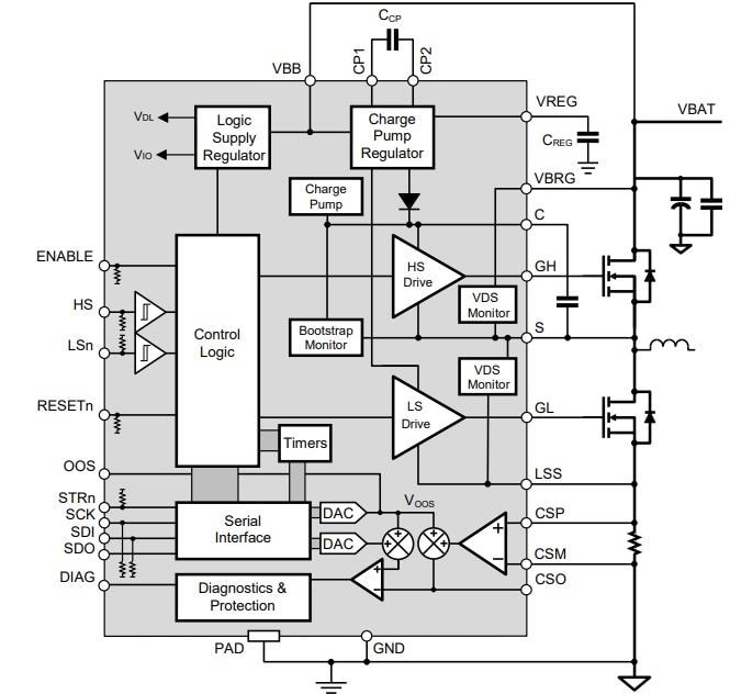 AMT49502 Half-Bridge MOSFET Driver - Allegro MicroSystems | Mouser