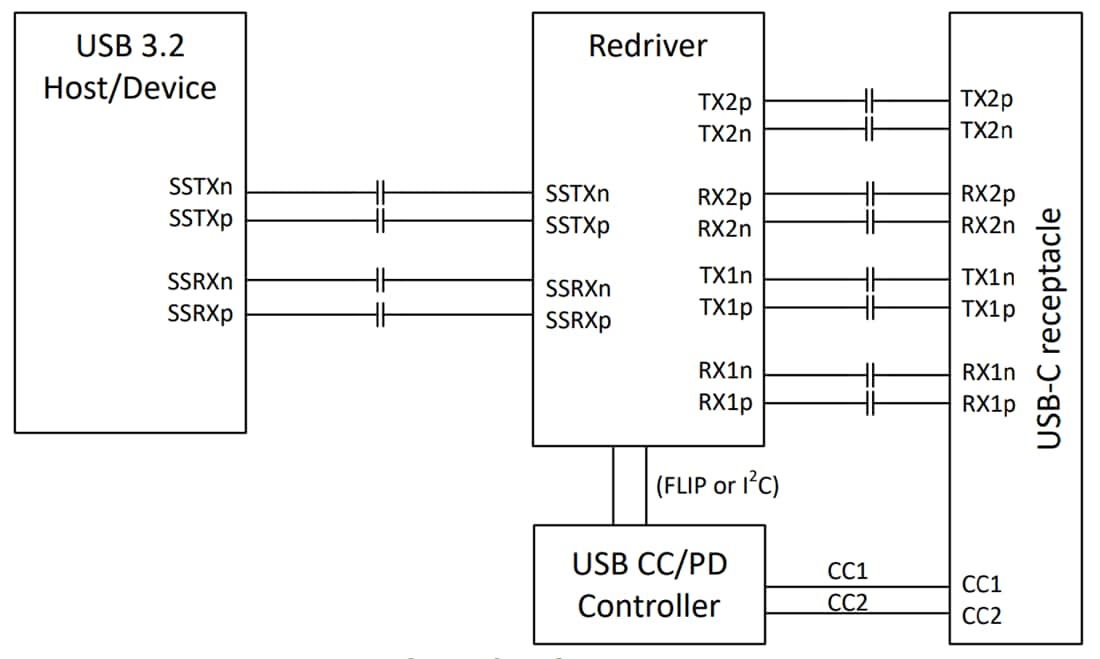 Tusb1021 Q1 10gbps Linear Redriver Mux And Demux Ti Mouser