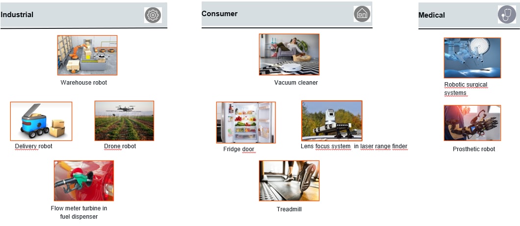 Magnetic Position Sensors - ams OSRAM | Mouser