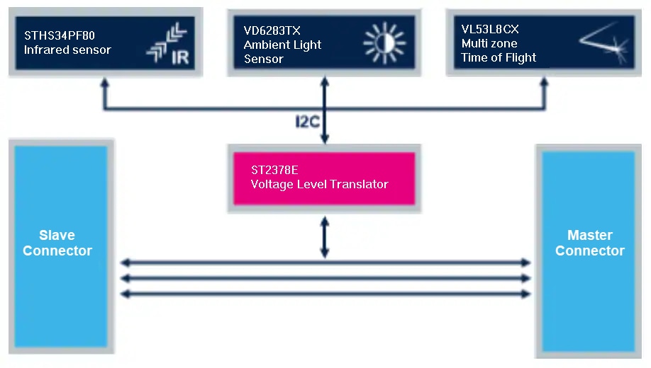 STEVAL-PDETECT1 Presence Detection Evaluation Kit - STMicro | Mouser