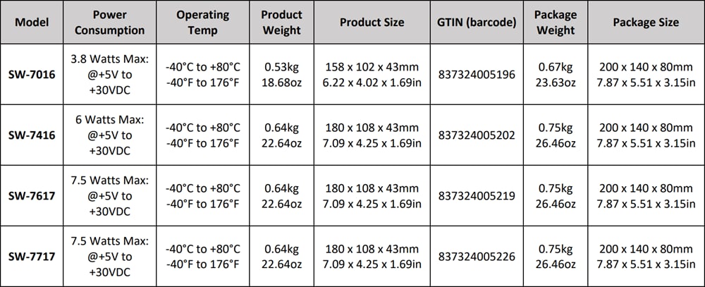 Hero Ethernet 16-Port Ethernet Switches - Brainboxes | Mouser