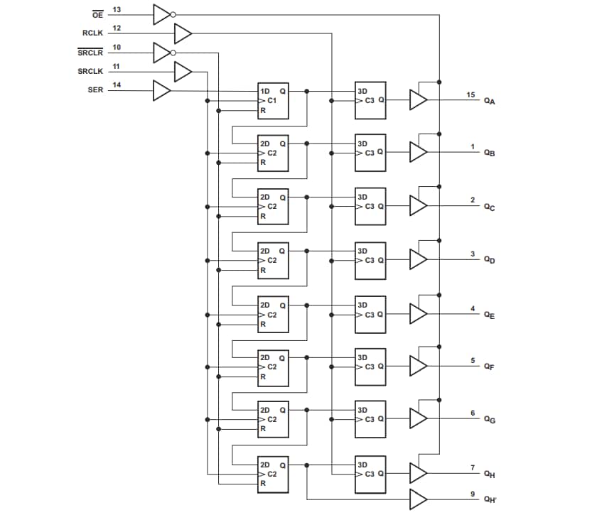 SN74AHC595/SN74AHC595-Q1 Counter Shift Registers - TI | Mouser
