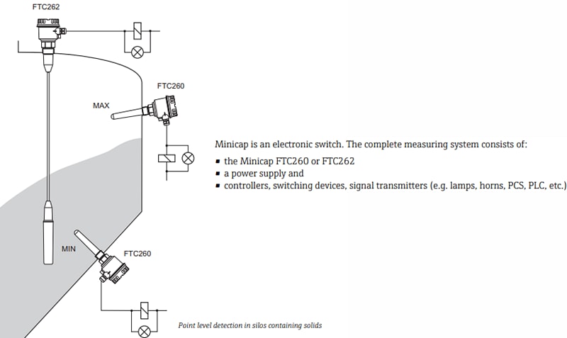 Minicap FTC260 & FTC262 Point Level Switches - Endress+Hauser | Mouser