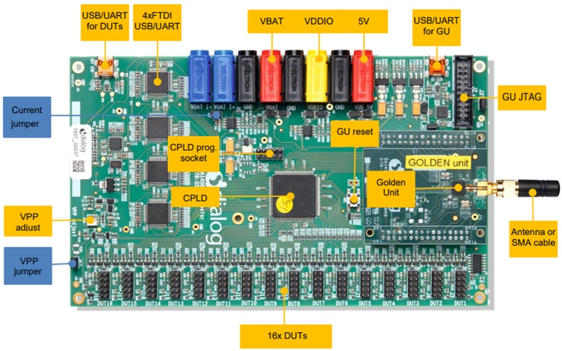DA14580PRODTLKT Bluetooth Low Energy SoC Tool Kit - Renesas / Dialog ...