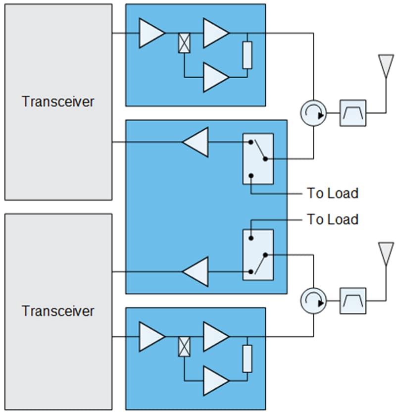 QPB3810 GaN Power Amplifiers - Qorvo | Mouser