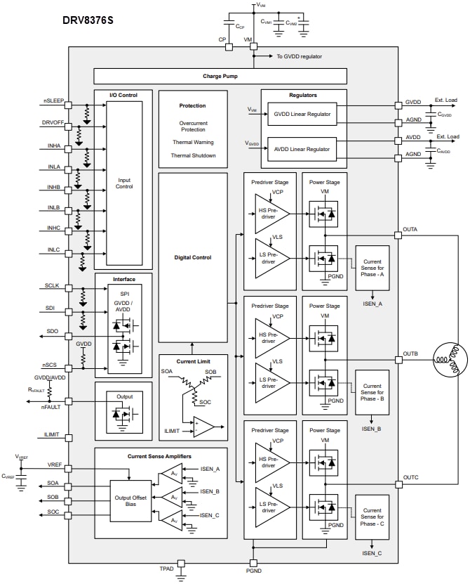 DRV8376-Q1 3-Phase Integrated FET Motor Drivers - TI | Mouser
