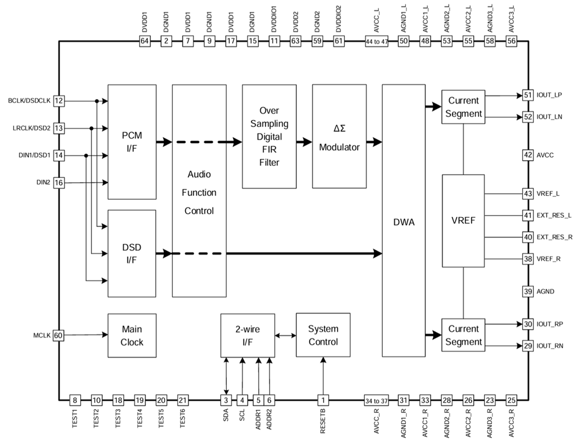 BD34302EKV MUS-IC Series 32-Bit Stereo Audio DAC - ROHM | Mouser