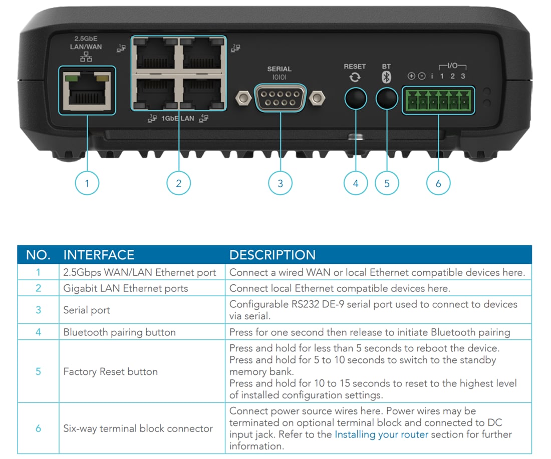 NTC-550 Series 5G Industrial IOT Gateways - Lantronix | Mouser