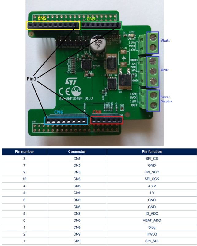 EV-VNF1048F Controller Evaluation Board - STMicro | Mouser